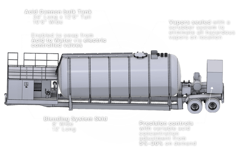 Texas Integrity Acid Solutions | Oil & Gas Providers